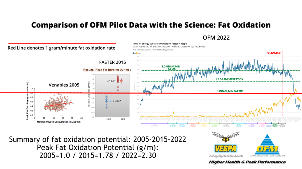 OFM – Metabolic Health & Performance Program